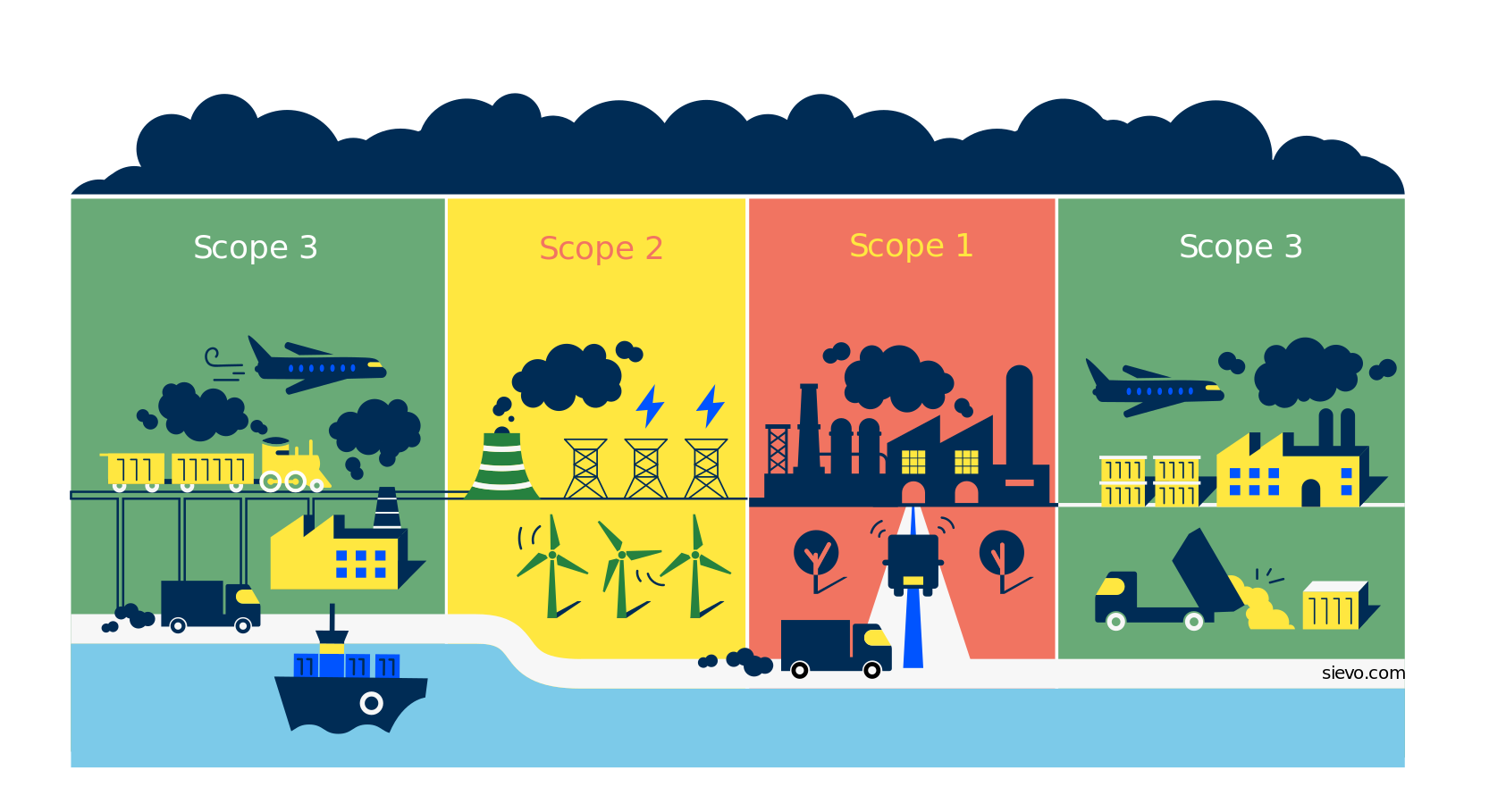 How TDC NET Successfully Reduced Scope 3 Emissions Using CO2 Analytics
